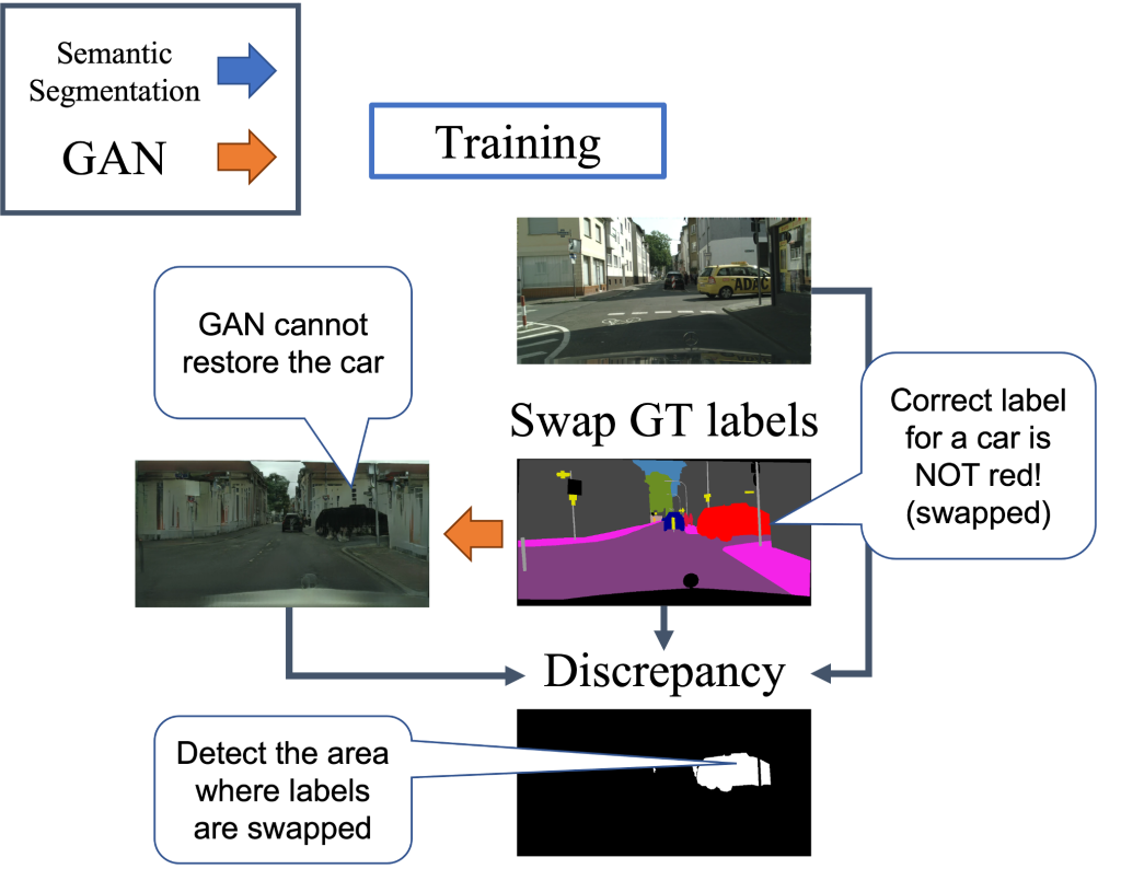 インターンで取り組んだ “Efficient Unknown Object Detection with Discrepancy Networks for Semantic ...